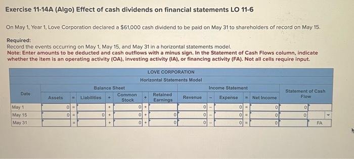 Solved Exercise 11-12A (Algo) Treasury stock transactions LO | Chegg.com