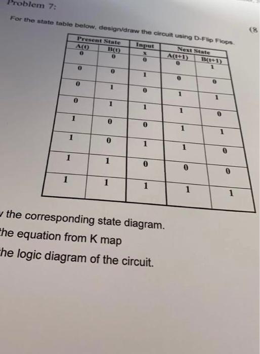 Solved Problem 7: For the state table below, design/draw the | Chegg.com