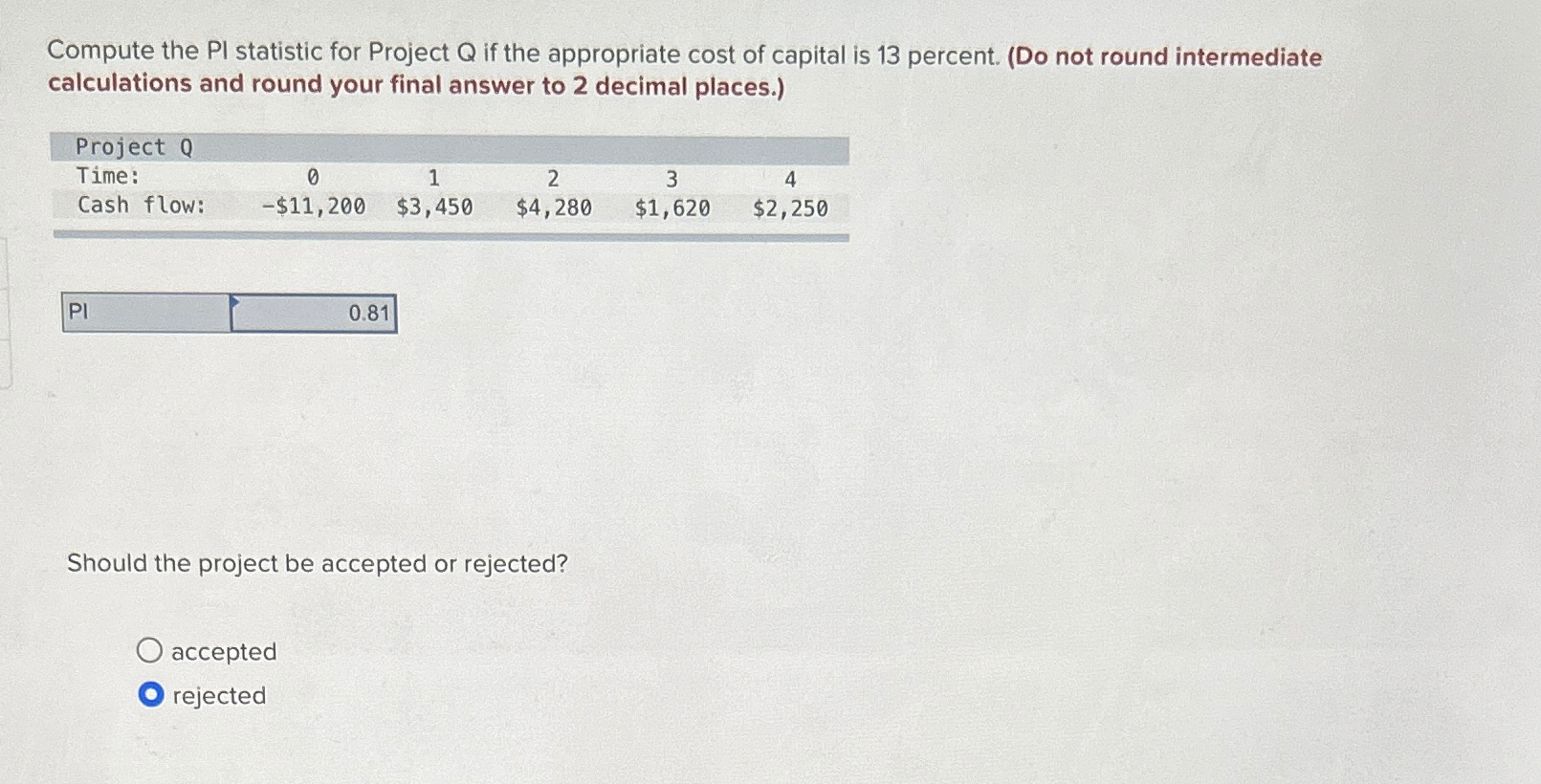 Solved Compute the PI statistic for Project Q if the | Chegg.com