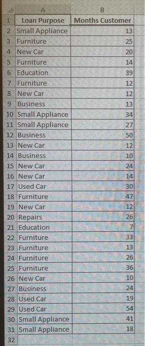 Solved Use The Histogram Tool To Develop A Frequency 2423