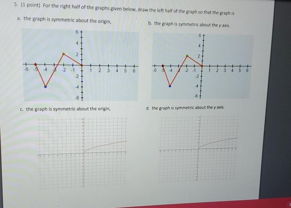 Solved 5. (1 point) For the right half of the graphs given | Chegg.com