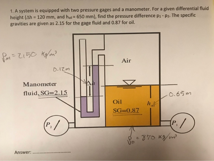Solved 1. A system is equipped with two pressure gages and a | Chegg.com