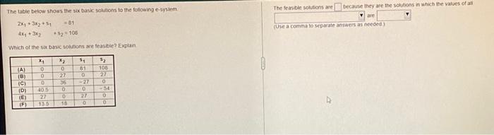 Solved The table below shows the basic solutions to the | Chegg.com