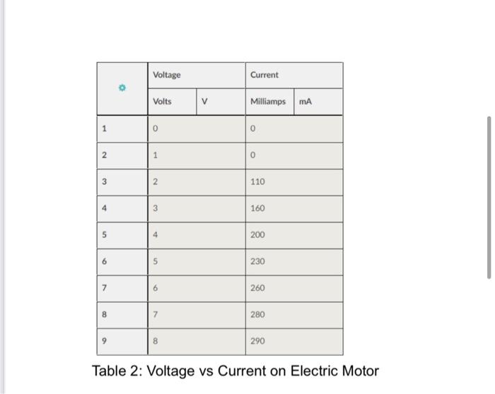 Solved Table 2: Voltage vs Current on Electric Motor 2. | Chegg.com