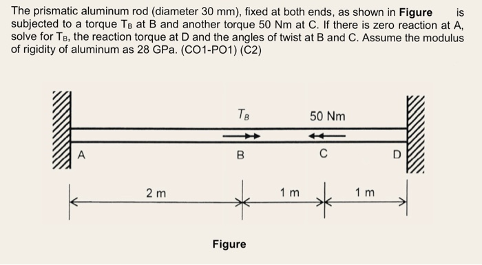 Solved The prismatic aluminum rod (diameter 30 mm), fixed at | Chegg.com