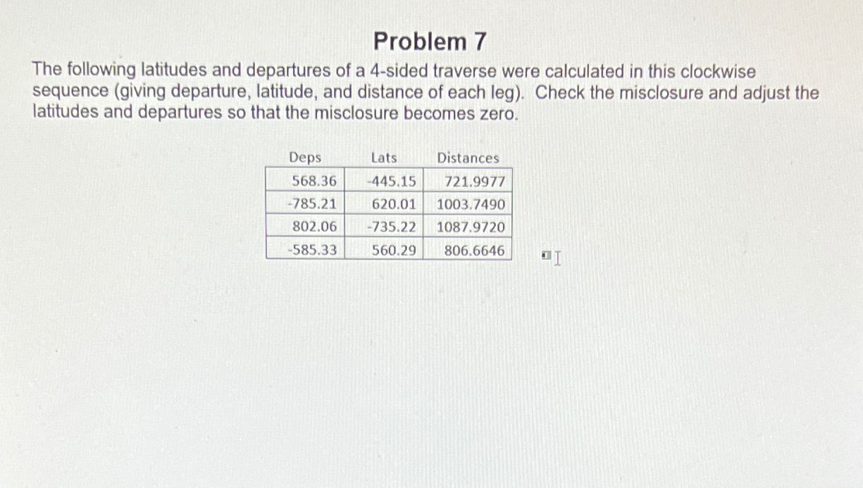 Solved Problem 7The following latitudes and departures of a | Chegg.com