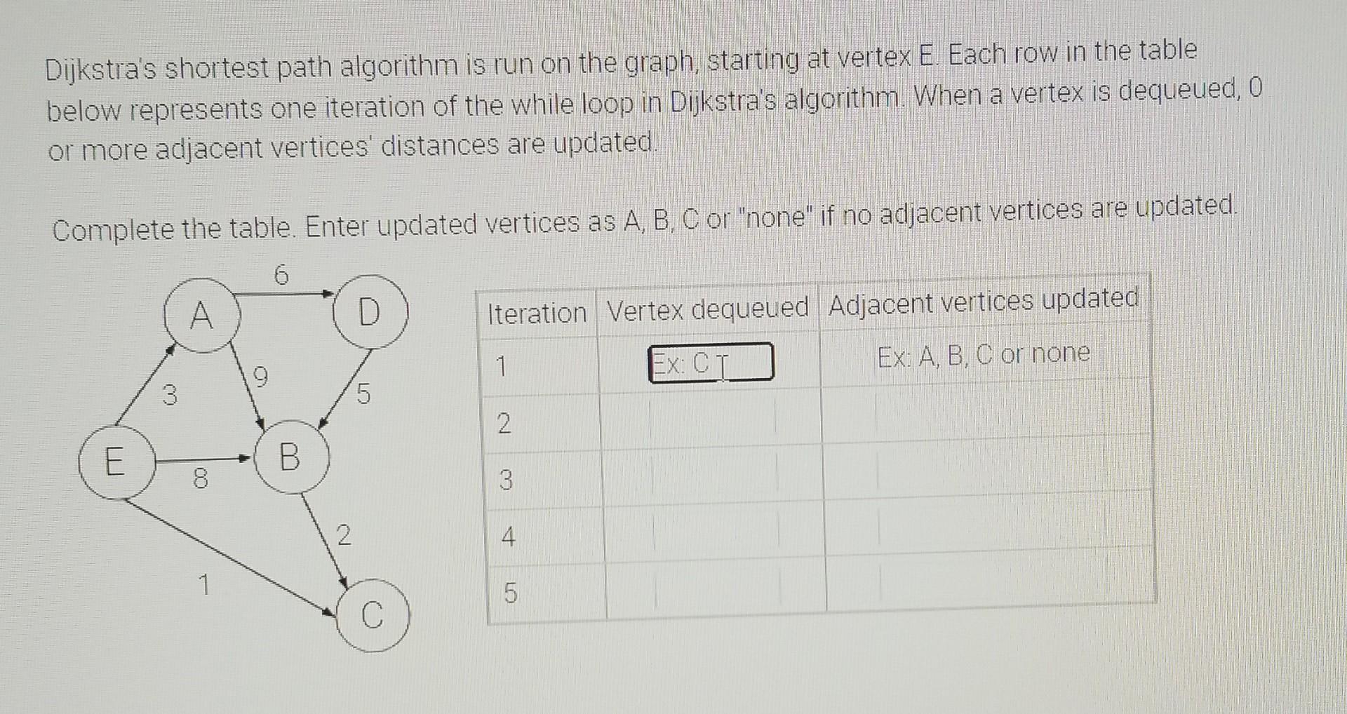 Solved Dijkstra's shortest path algorithm is run on the | Chegg.com