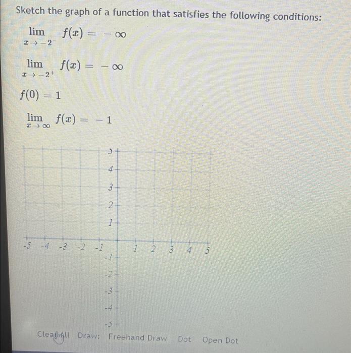 Solved Sketch the graph of a function that satisfies the | Chegg.com