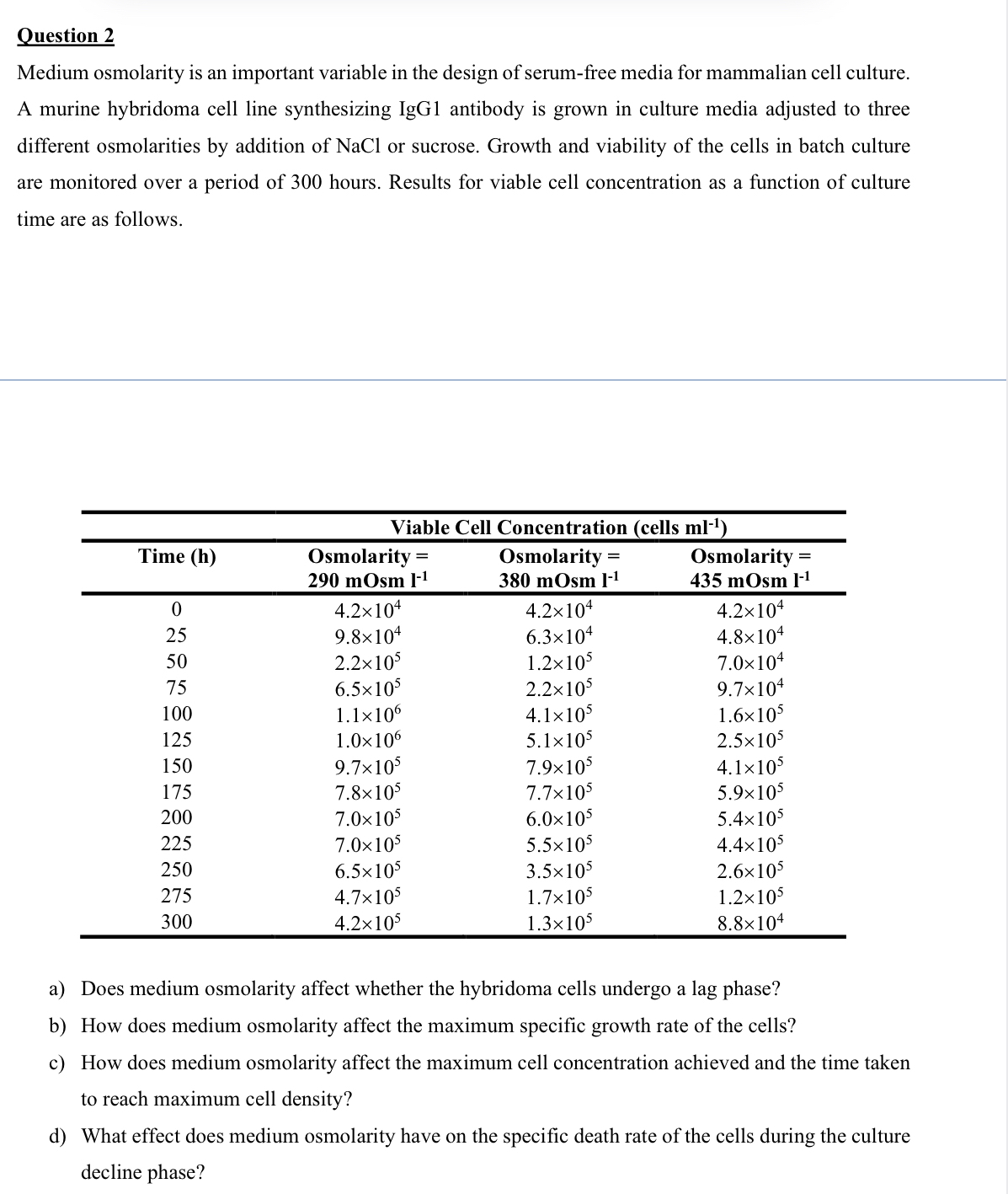 Solved Question 2Medium osmolarity is an important variable | Chegg.com