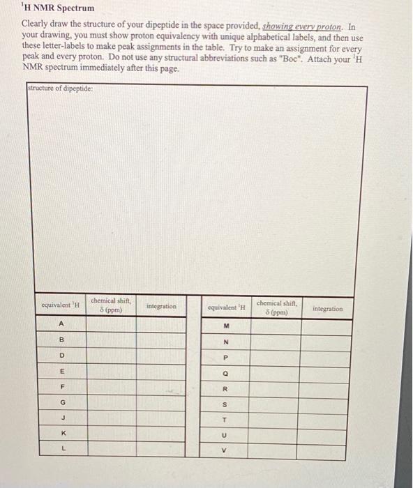 Solved Synthesis and Identification of a Dipeptide BOCHN | Chegg.com