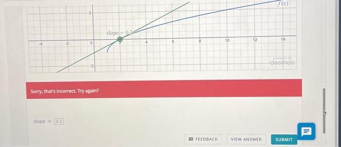 Solved The graph below shows f(x), Use the graph to estimate | Chegg.com