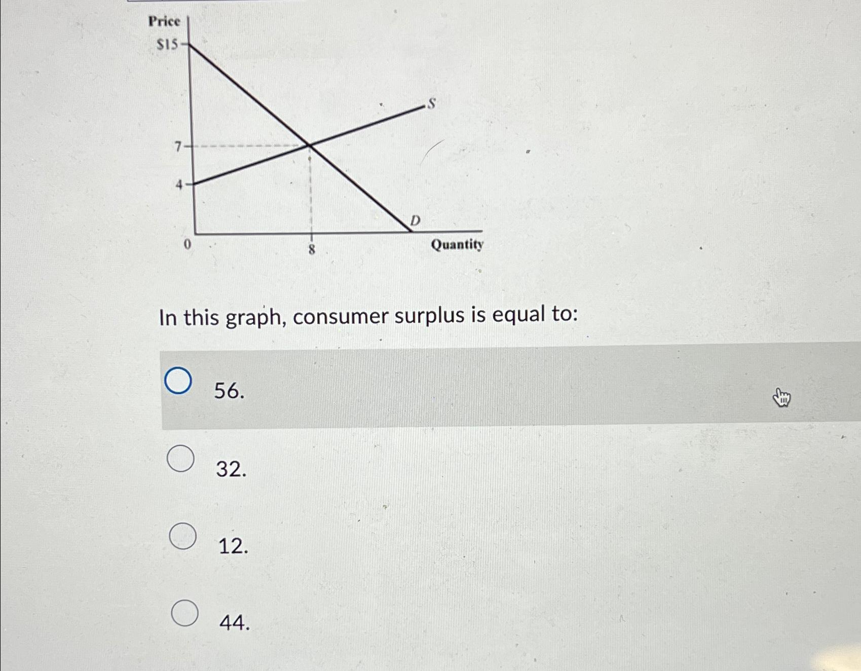 Solved In this graph, consumer surplus is equal | Chegg.com