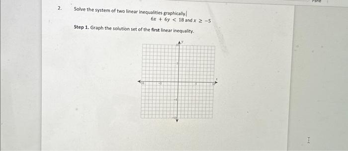 Solved Solve the system of two linear inequalities | Chegg.com