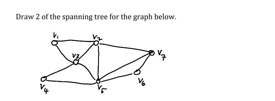Solved Draw 2 of the spanning tree for the graph below. | Chegg.com