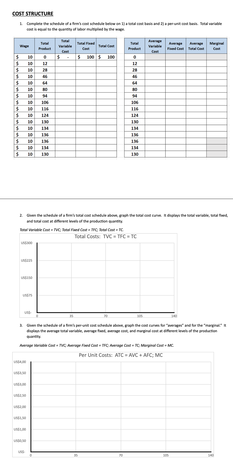 Solved COST STRUCTURE1. ﻿Complete the schedule of a firm’s | Chegg.com