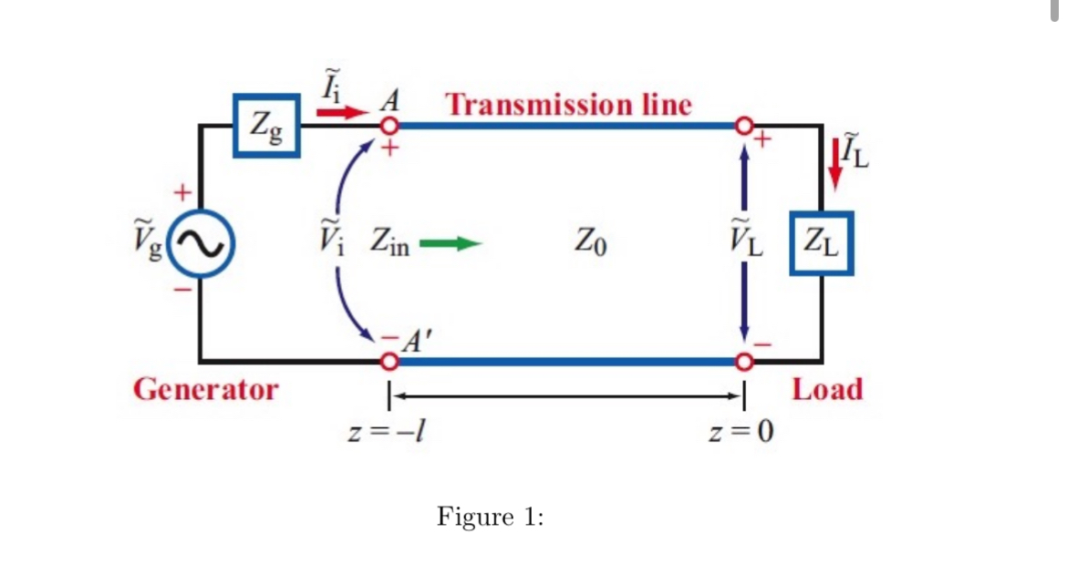 Solved (10 ﻿points) ﻿In the Figure 1, ﻿we have the load | Chegg.com