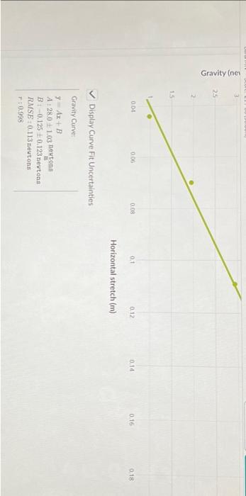 Solved Display Curve Fit Uncertainties Grovity Curve: | Chegg.com