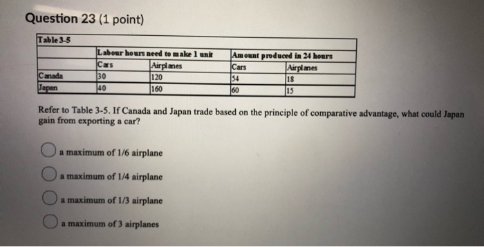 Solved goods. Question 19 (1 point) Table 3-5 Labour hours | Chegg.com