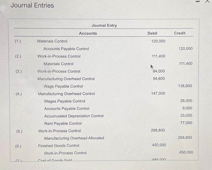 Solved Journal Entries Wages Payable Control Accounts | Chegg.com