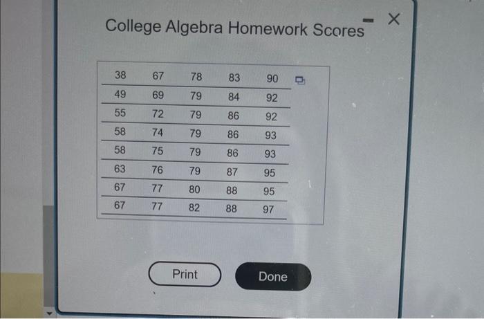 Solved The accompanying data represent the homework scores | Chegg.com