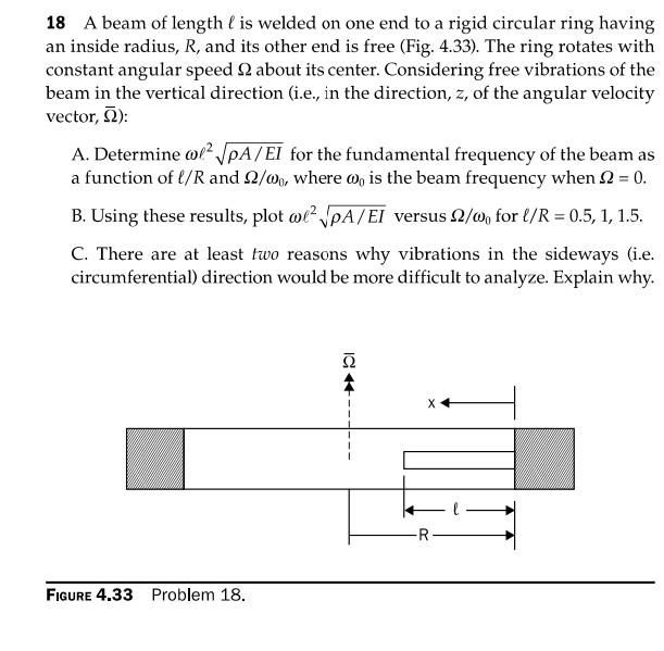 Solved 18 A beam of length is welded on one end to a rigid | Chegg.com