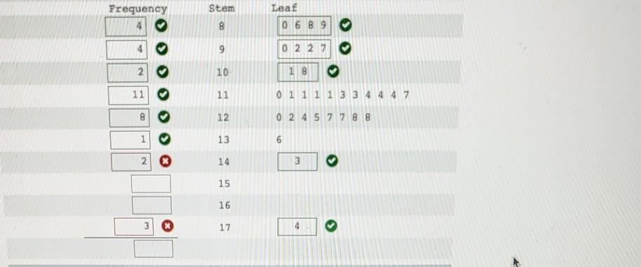 Solved Consider the following table of data. Defects per 100 | Chegg.com