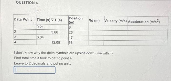 Solved QUESTION 4 I don't know why the delta symbols are | Chegg.com