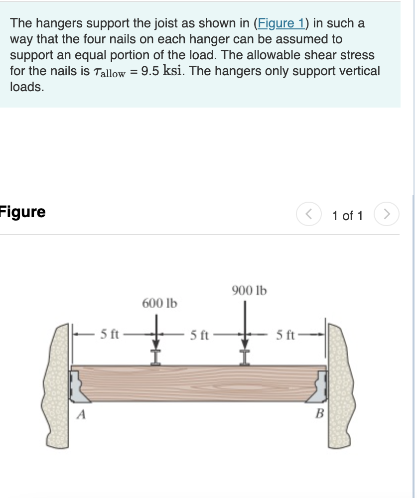 Solved The hangers support the joist as shown in (Figure 1) | Chegg.com