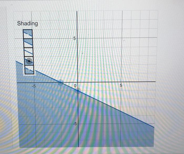 Solved Graph the following linear inequality by dragging the | Chegg.com