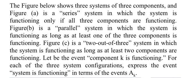 Solved The Figure below shows three systems of three | Chegg.com