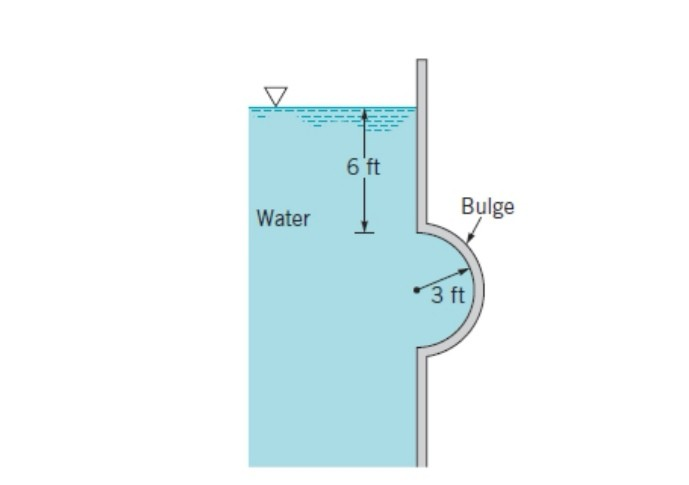 Solved Problem 2: An open tank containing water has a bulge | Chegg.com