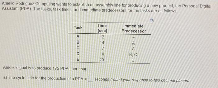 Solved Amelio Rodriguez Computing wants to establish an | Chegg.com