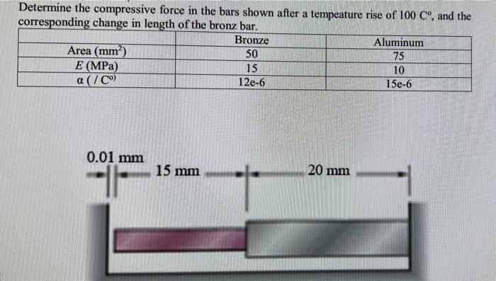 Solved Determine the compressive force in the bars shown | Chegg.com