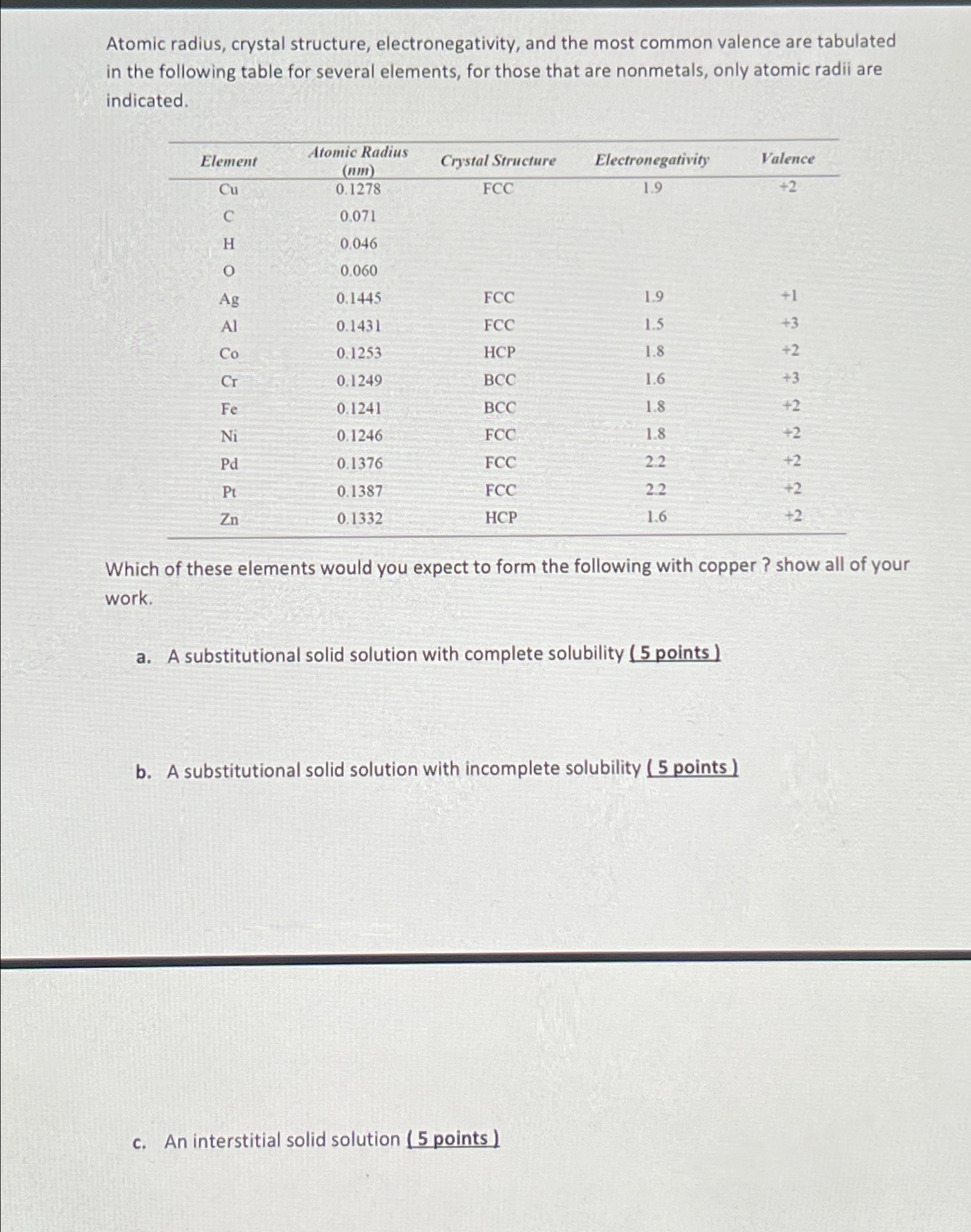 Atomic radius, crystal structure, electronegativity, | Chegg.com
