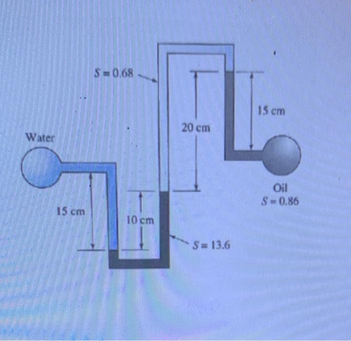 Solved Water and oil flow in a horizontal pipeline. a double | Chegg.com