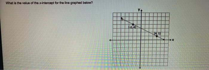 Solved The table below represents some points on the graph | Chegg.com