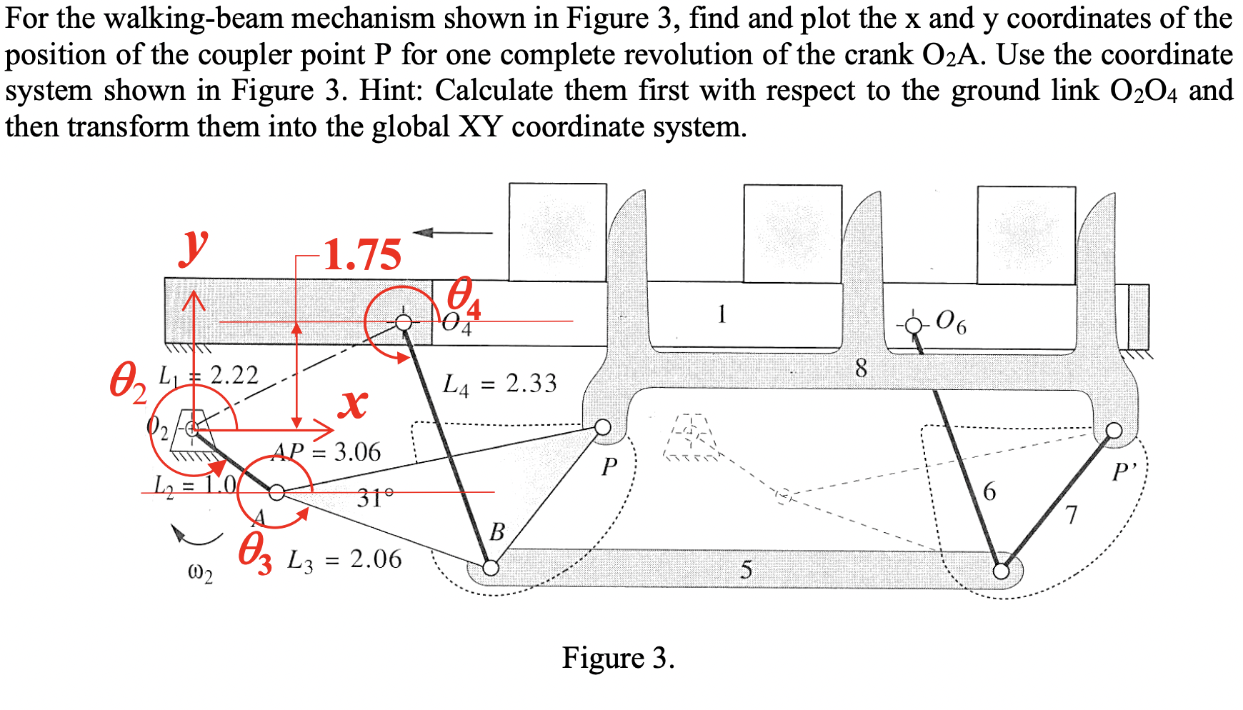 For the walking-beam mechanism shown in Figure 3, | Chegg.com