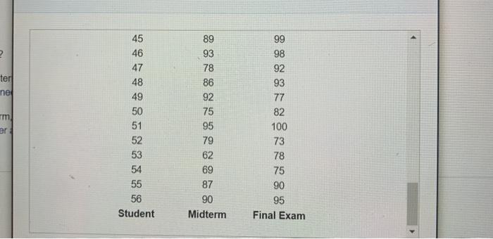 Solved Using the accompanying Student Grades data, construct | Chegg.com