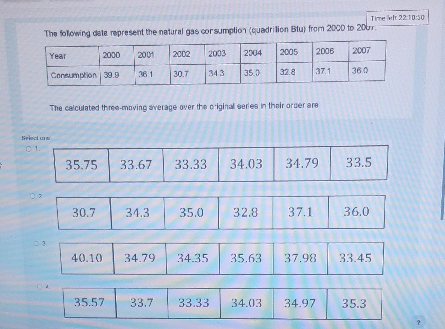 Solved The following data represent the natural gas | Chegg.com