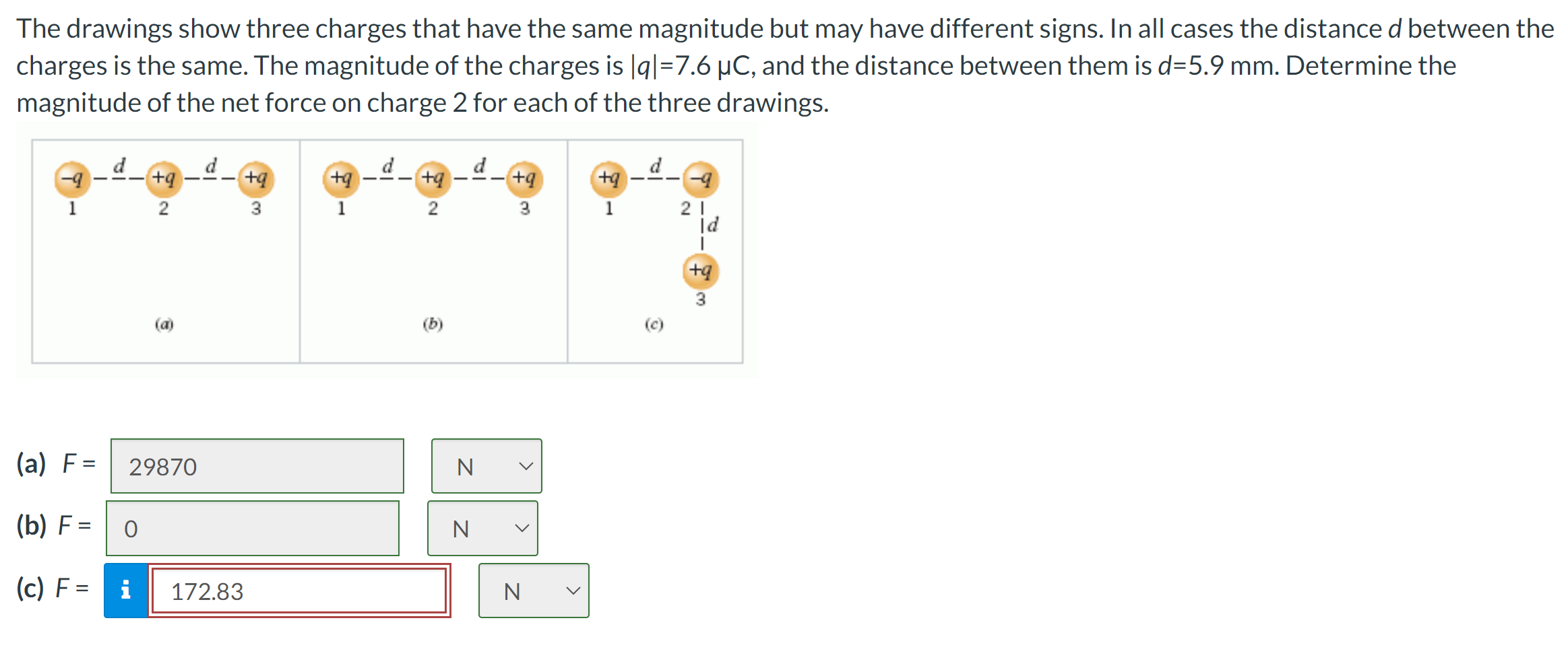 Solved The drawings show three charges that have the same | Chegg.com