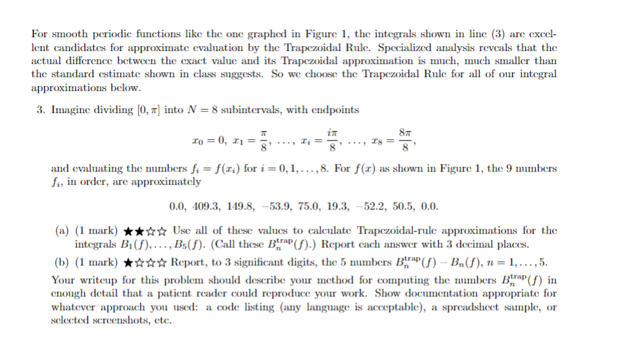 Solved For smooth periodic functions like the one graphed in | Chegg.com