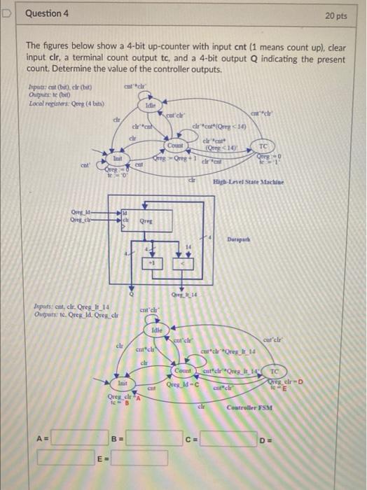 Solved D Question 4 20 pts The figures below show a 4-bit | Chegg.com