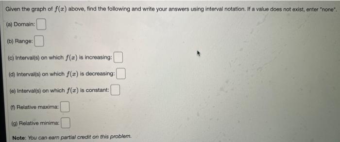 Solved Given the graph of f(x) above, find the following and | Chegg.com