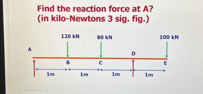 Solved A Find the reaction force at A? (in kilo-Newtons 3 | Chegg.com
