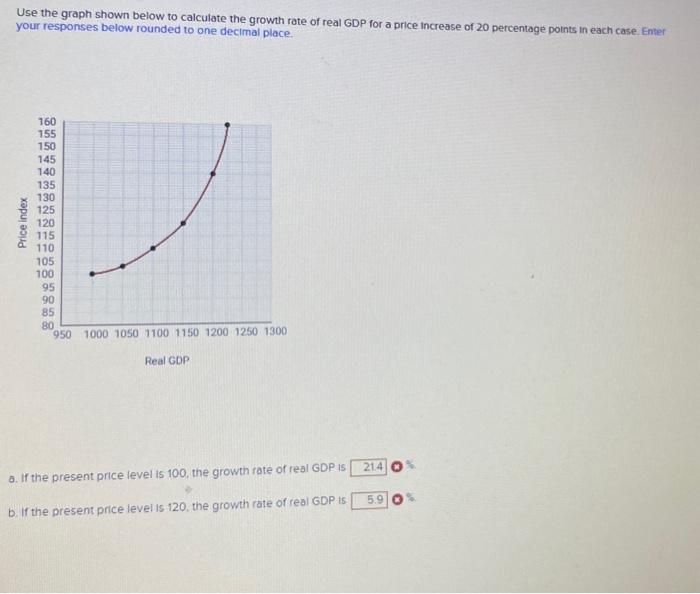 Solved Use the graph shown below to calculate the growth | Chegg.com