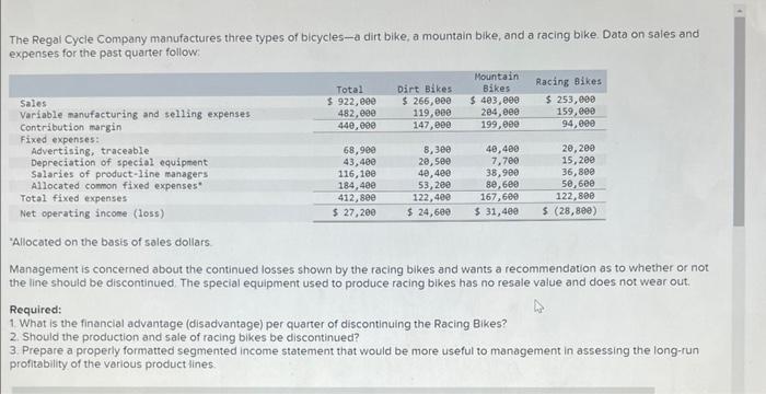 Solved The Regai Cycle Company manufactures three types of | Chegg.com