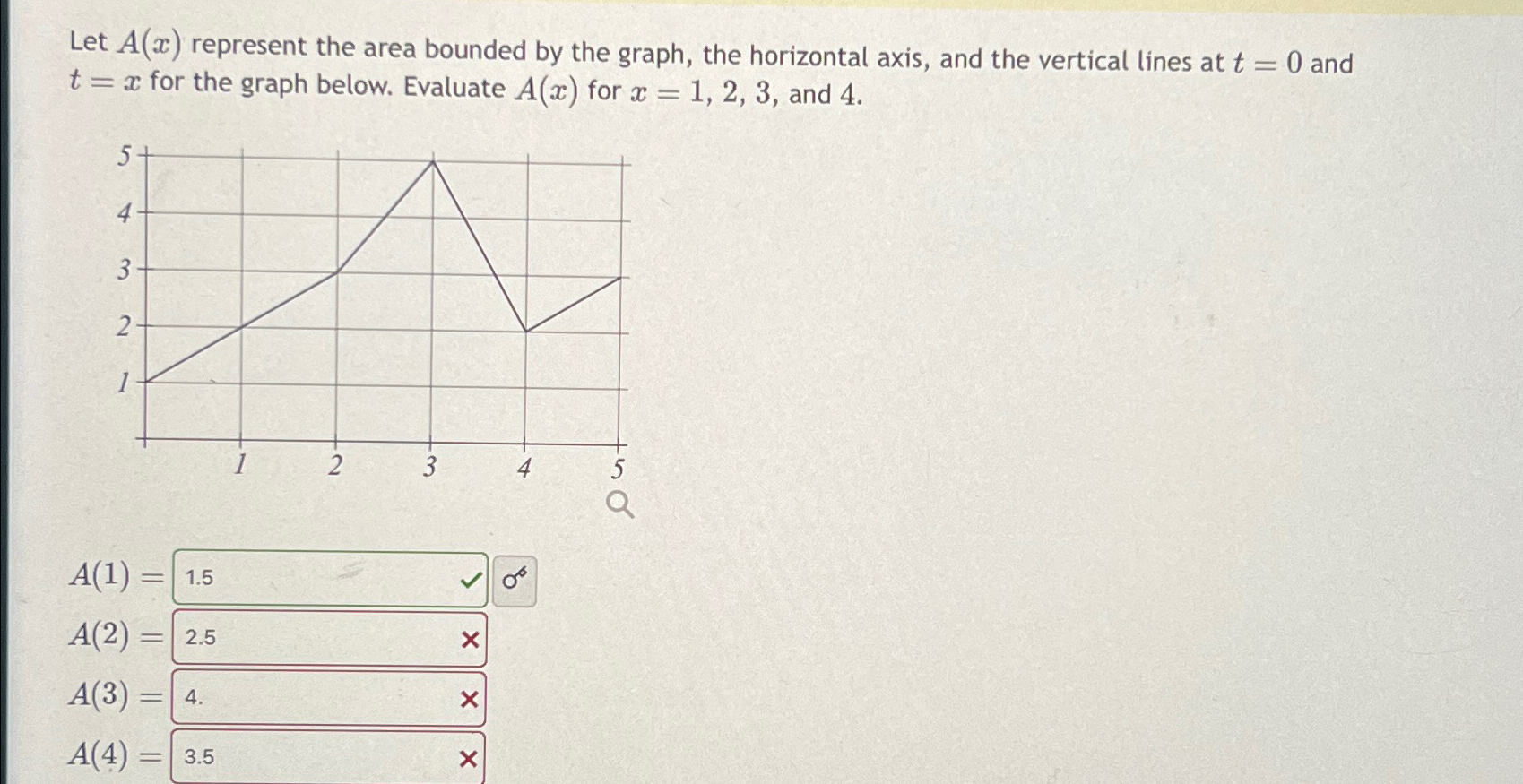 Solved Let A(x) ﻿represent the area bounded by the graph, | Chegg.com