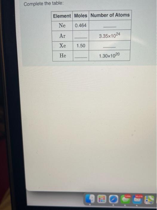Solved Complete the table: Element Moles Number of Atoms Ne | Chegg.com
