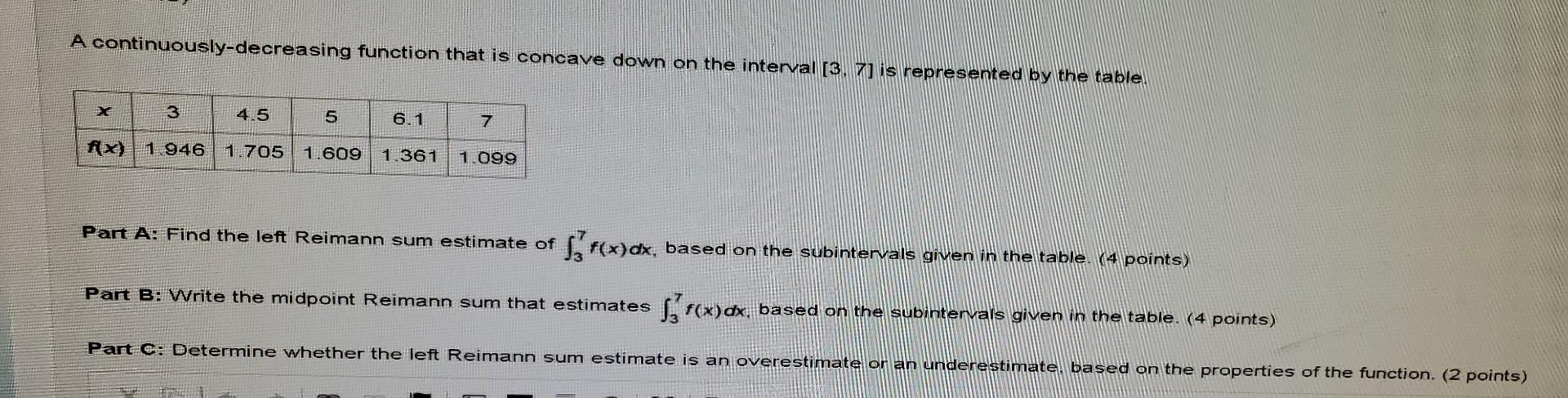 Solved A continuously-decreasing function that is concave | Chegg.com