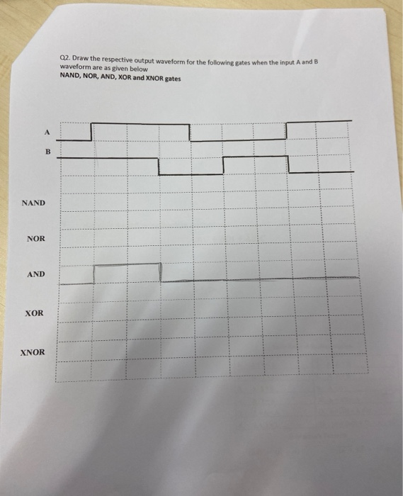 Solved Q2. Draw the respective output waveform for the | Chegg.com